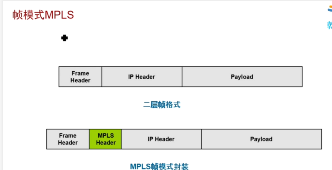 MPLS（多协议标签交换）详解_简要说明多协议标记交换mpls的工作过程-CSDN博客