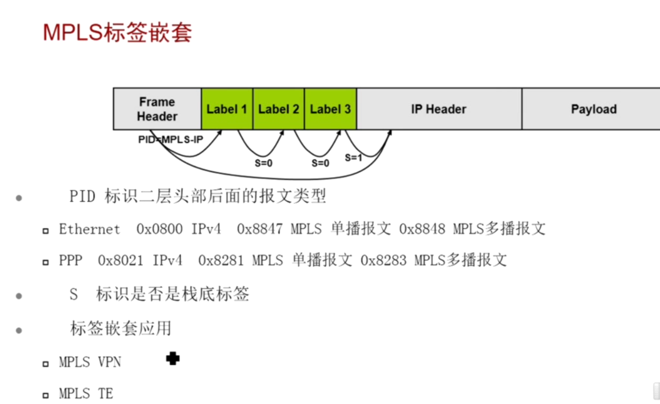 MPLS（多协议标签交换）详解_简要说明多协议标记交换mpls的工作过程-CSDN博客