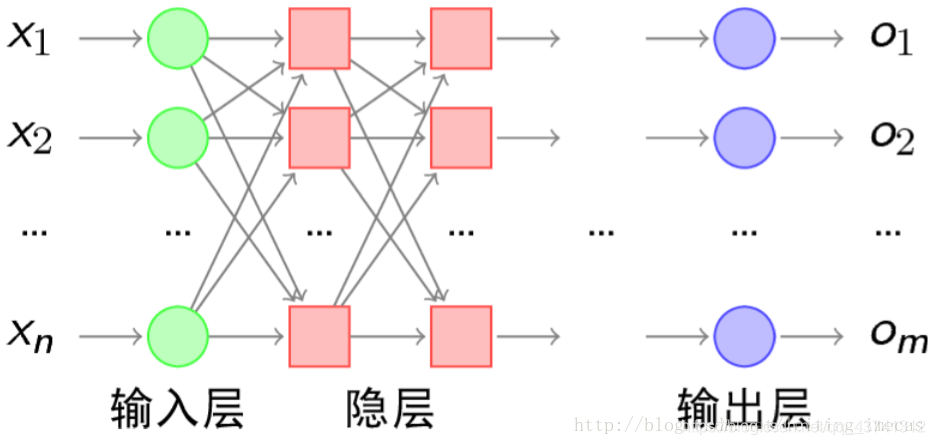 人工神经网络(ann)及python实现python Ann Csdn博客