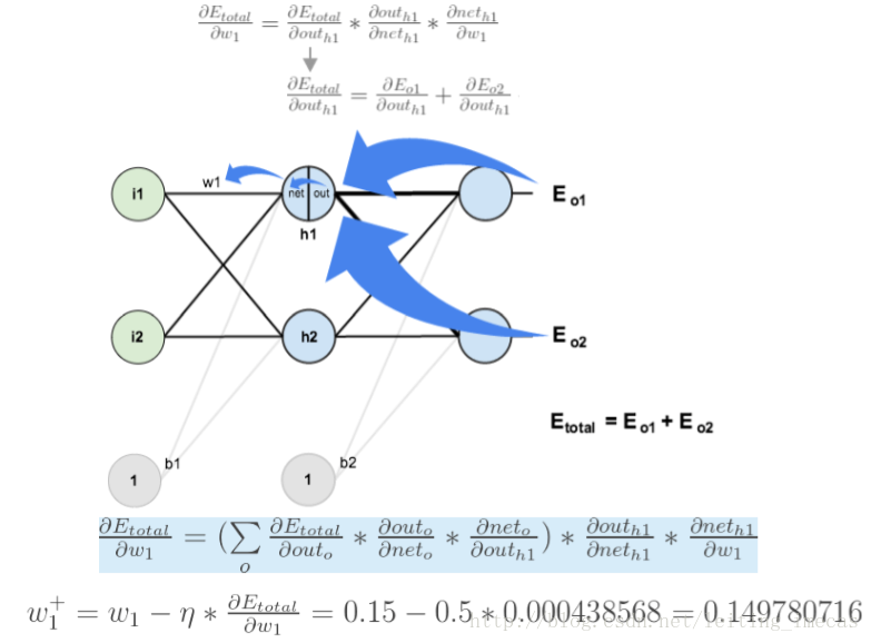 人工神经网络（ANN）及python实现_python ann-CSDN博客