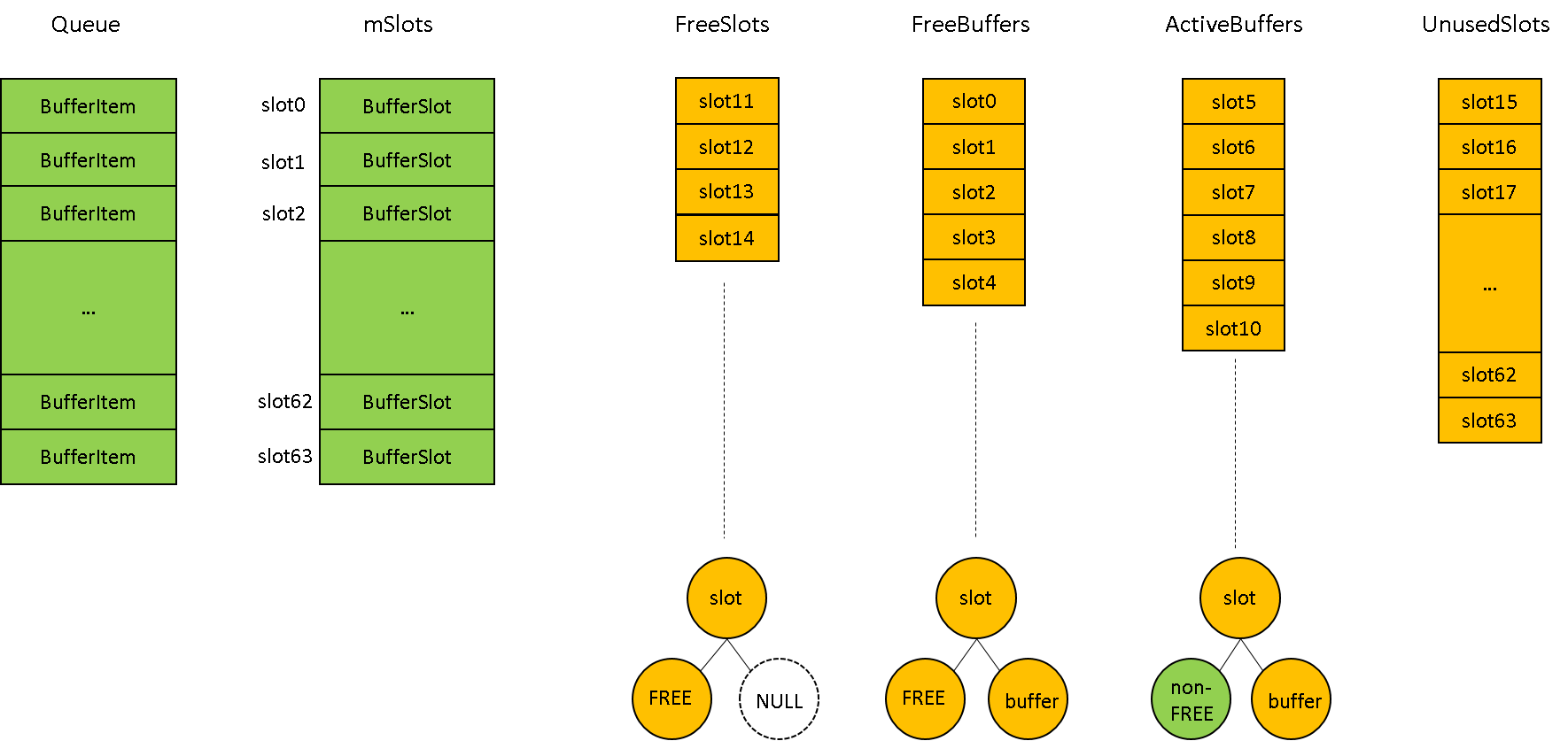 BufferQueue 学习总结（内附动态图）-CSDN博客
