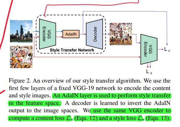 Adaptive Instance Normalization (AdaIN Normalization) ICCV 2017-CSDN博客