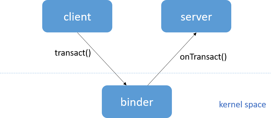 Bufferqueue 学习总结（内附动态图） Csdn博客 