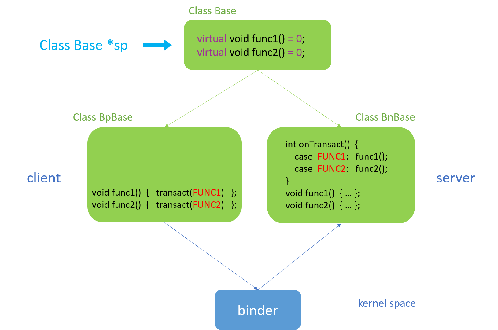 BufferQueue 学习总结（内附动态图）-CSDN博客