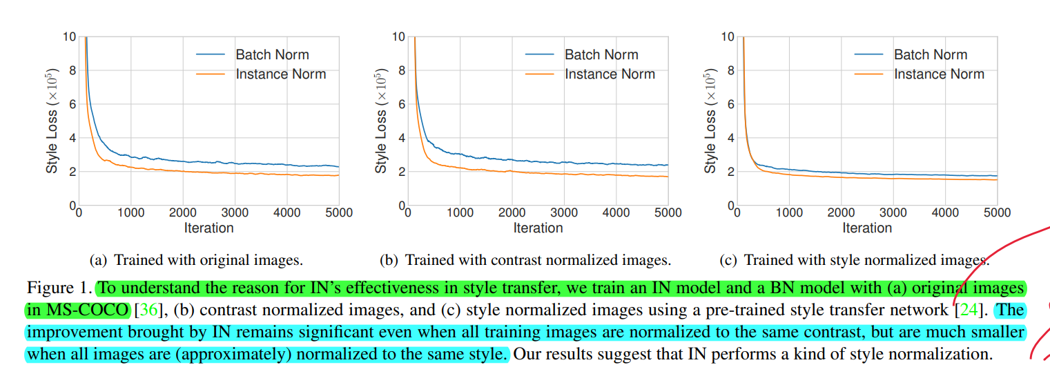 Adaptive Instance Normalization (AdaIN Normalization) ICCV 2017-CSDN博客