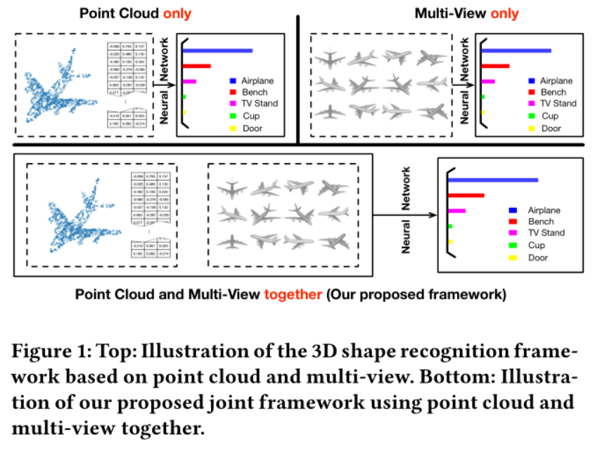 PVNet: A Joint Convolutional Network of Point Cloud and Multi-View for ...