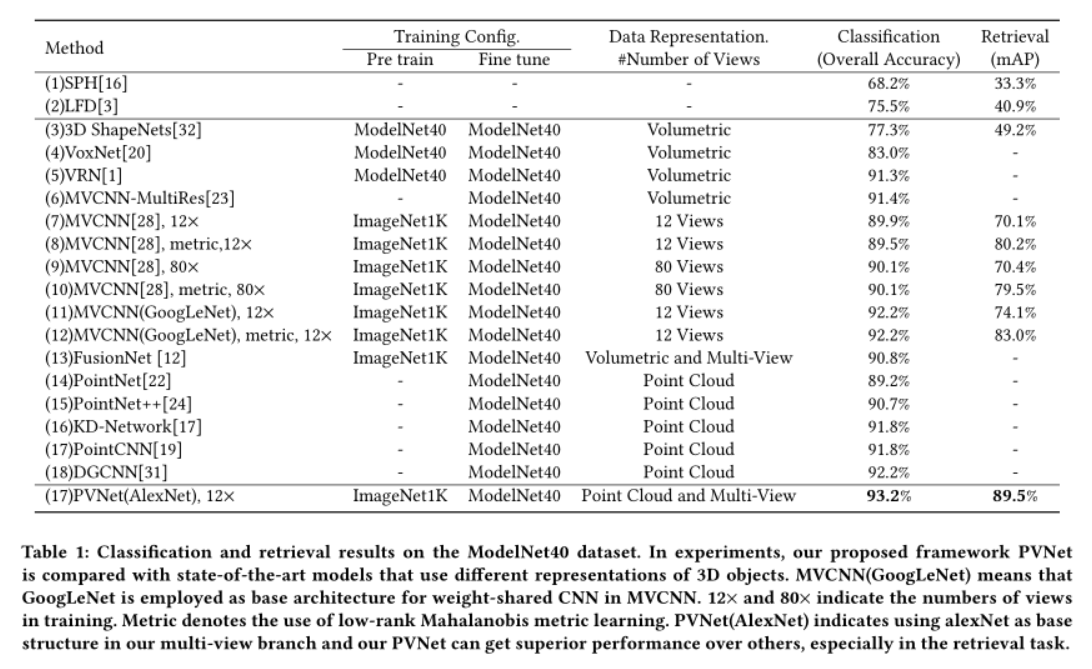 PVNet: A Joint Convolutional Network of Point Cloud and Multi-View for ...