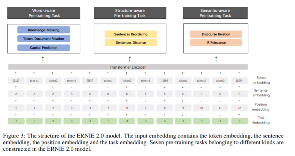 RoBERTa、ERNIE2、BERT-wwm-ext和SpanBERT_ernie与roberta-CSDN博客