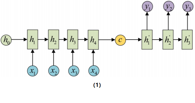 Seq2Seq模型_.我心永恒_的博客-CSDN博客_seq2seq优点