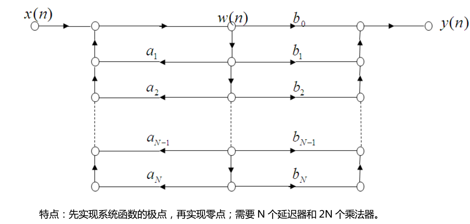 利用Python实现IIR滤波器_python iir滤波器-CSDN博客