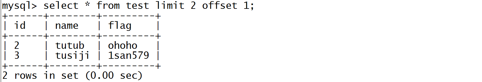 Mysql Limit whatday 