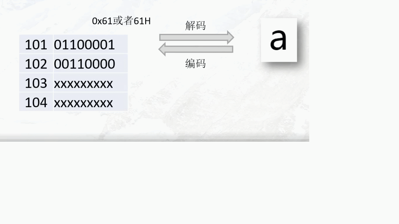 GB2312 字符集-CSDN博客