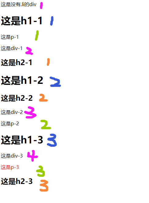 伪类:nth-child()和:nth-of-type()最简单的区分、理解_li:nth-of-type(3)-CSDN博客