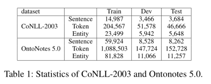 GRN: Gated Relation Network to Enhance Convolutional Neural Network for Named Entity Recognition ...