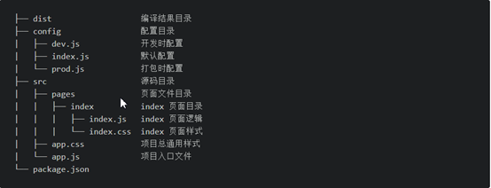 初识Taro框架（一）_taro官网-CSDN博客
