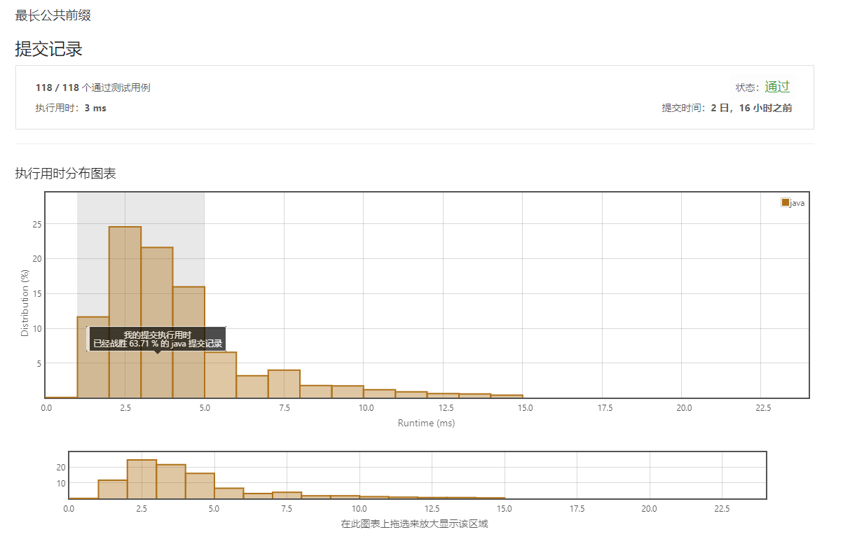 Leetcode 最长公共前缀leetcode 求最长公共前缀 Csdn博客