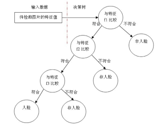 opencv Haar+AdaBoost分类器+Cascade-CSDN博客