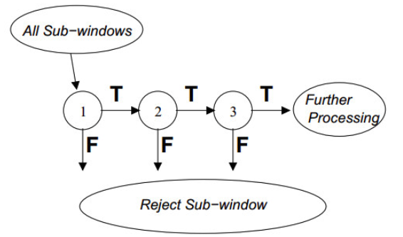 opencv Haar+AdaBoost分类器+Cascade-CSDN博客