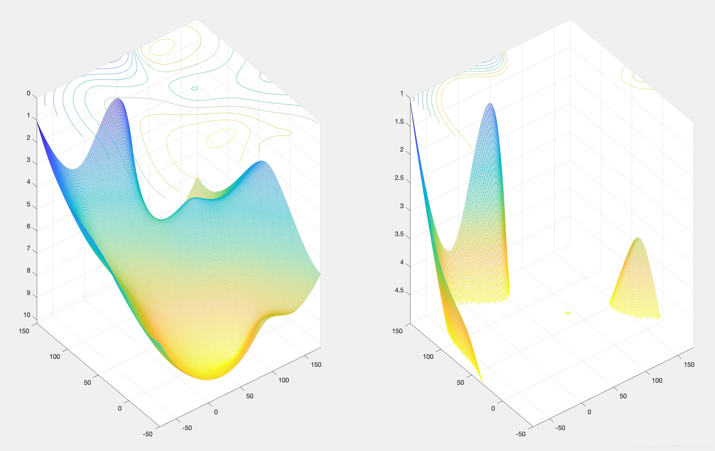 Matlab 数据 预处理(1)——插值matlab插值水深 Csdn博客