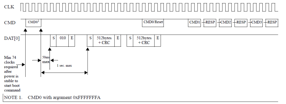 EMMC 流程讲解_emmc cmd30与cmd31可不可以连续发送-CSDN博客