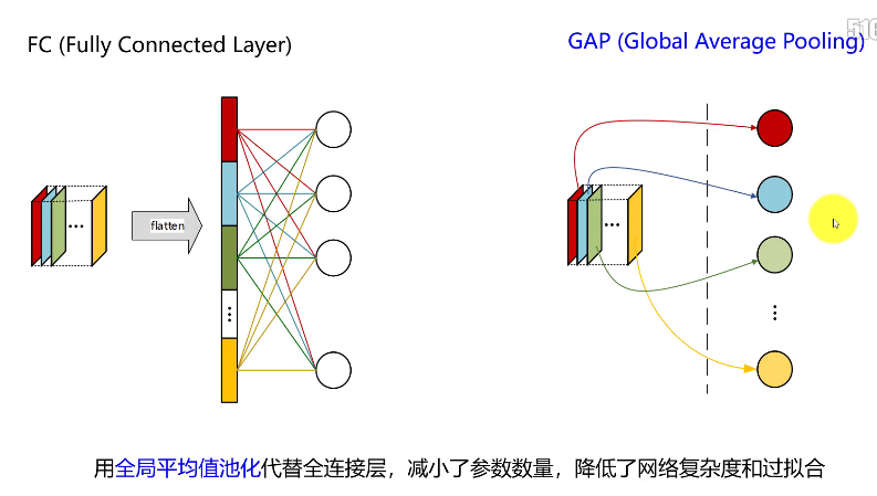 GoogLeNet-CSDN博客