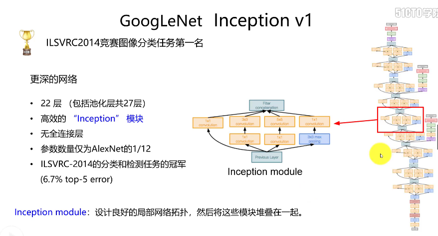 GoogLeNet-CSDN博客