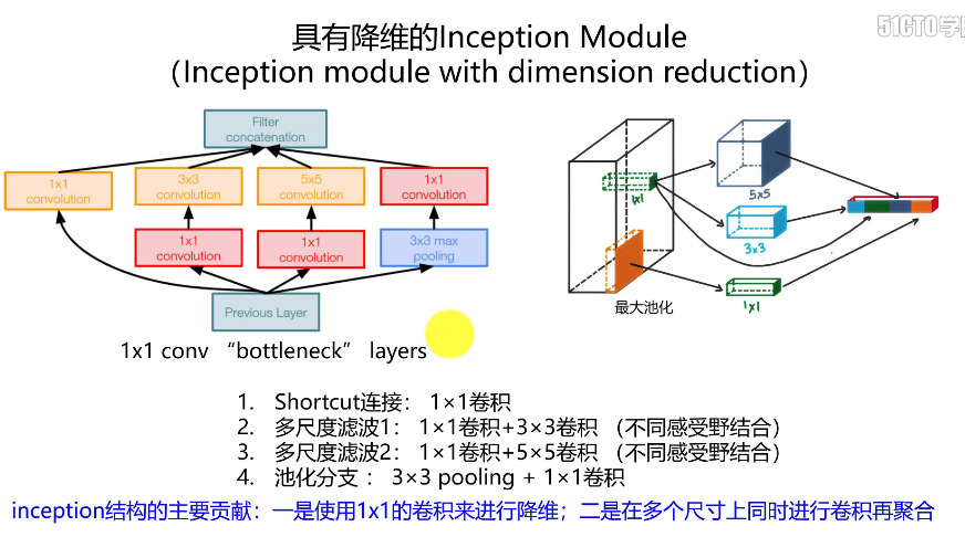 GoogLeNet-CSDN博客