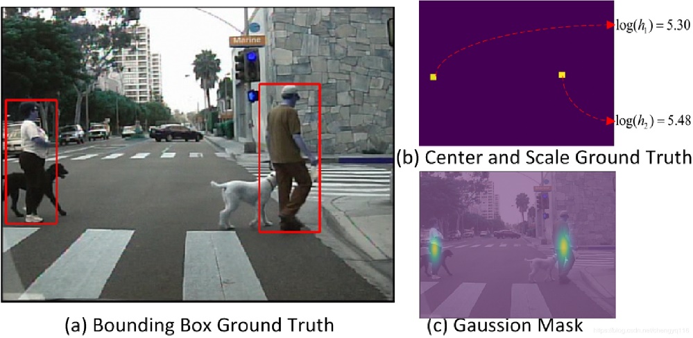 Anchor-free目标检测算法系列6：CSP(中心点+尺度预测)Center and Scale Prediction: A Box-free Approach for Object ...