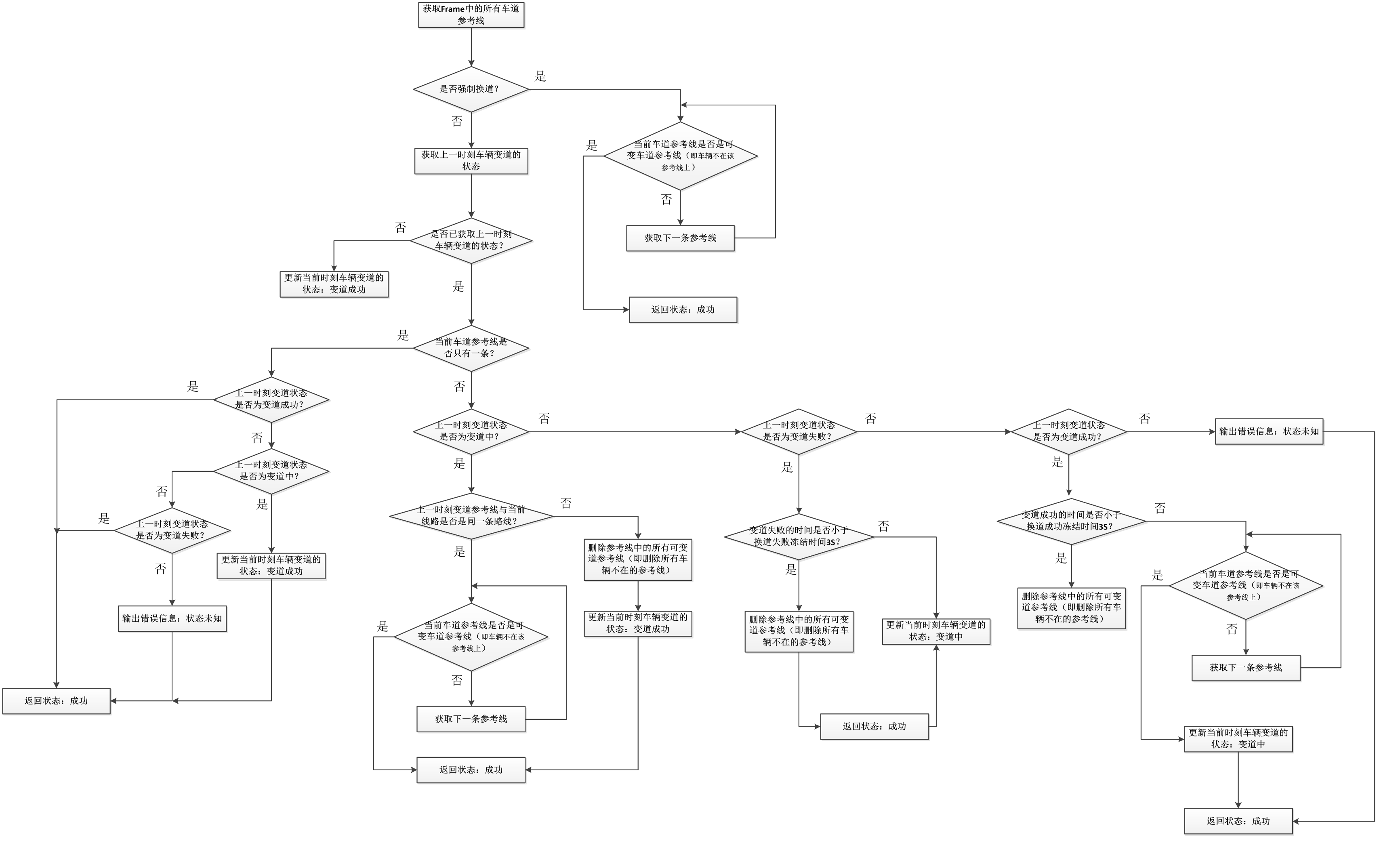 百度Apollo5.0规划模块代码学习（四）换道决策分析_apollo如何判断ischangelanepath-CSDN博客