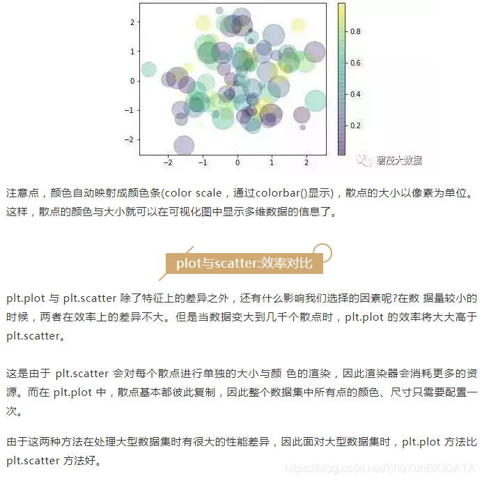 Python数据可视化,matplotlib绘制 散点图”的两种方法!python怎么画散点图的两种数据 Csdn博客