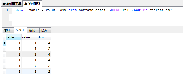 sql group_contact()、concat()、concat_ws函数_sql contact-CSDN博客