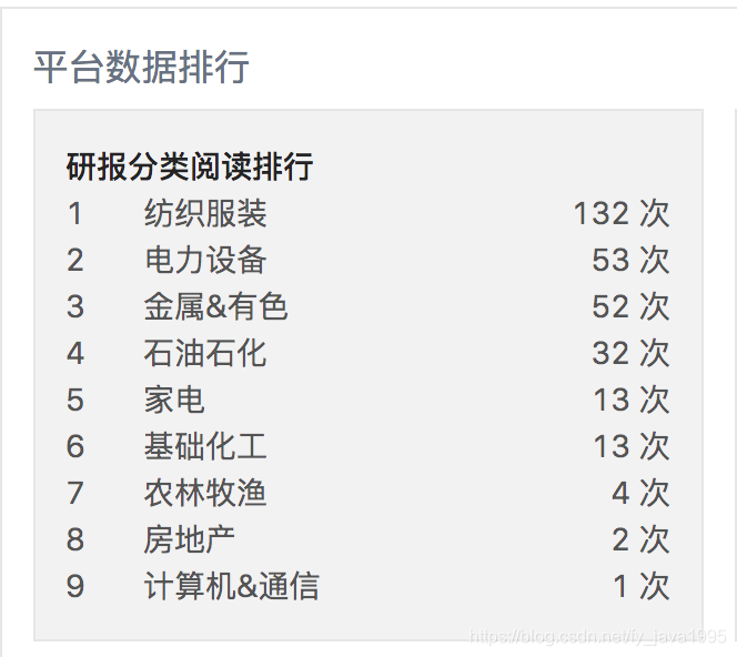 使用redis的zset实现排行榜redis Zset Rank Csdn博客 0335