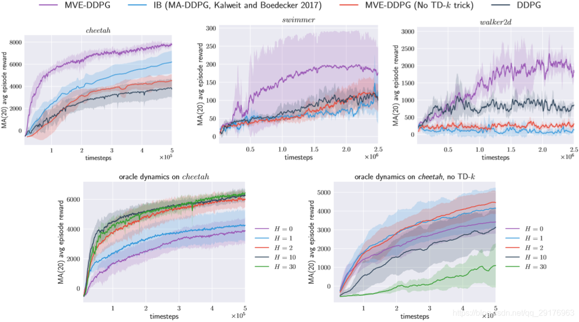 强化学习文献笔记:indexdeep Reinforcement Learning For High Precision Ass Csdn博客