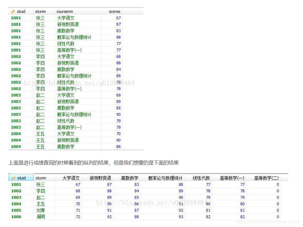 Mysql实现动态行转列 不用存储过程 Mybatis Mysql查询动态行转动态列 并使用mybatis执行 Csdn博客