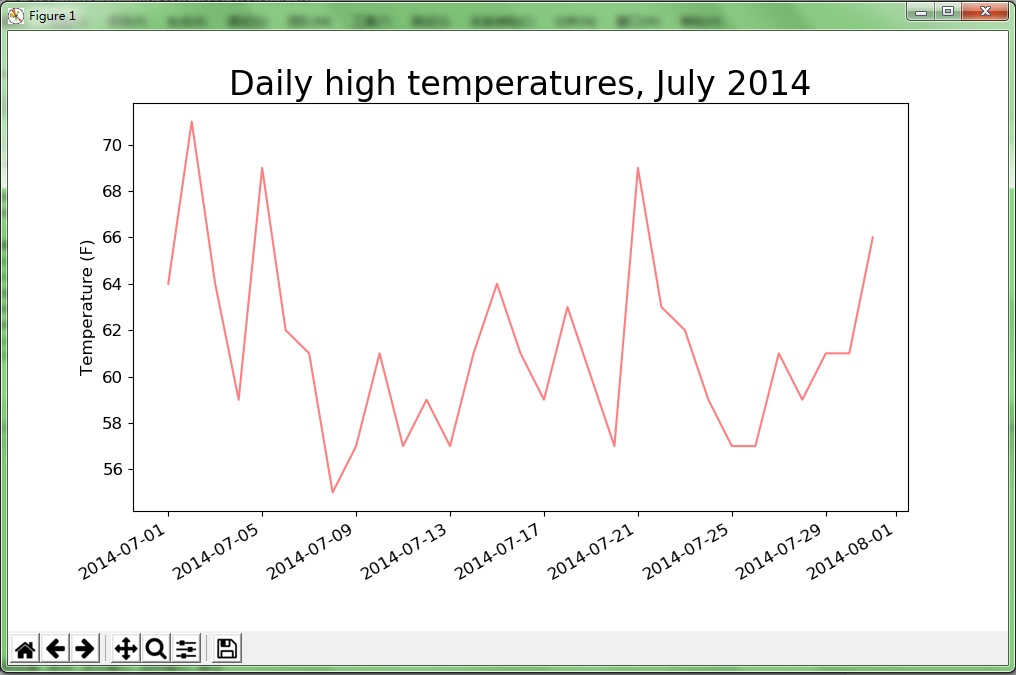 Python学习笔记07 Matplotlibpyplot如何设置坐标轴上下限及间隔、如何将日期作为横坐标pyplot中x轴到0刻度的间隔相同 Csdn博客