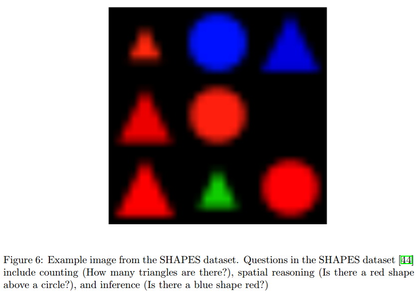 【文献阅读】VQA的综述：数据集，算法和挑战（K. Kafle等人，Computer Vision and Image Understanding，2017）-CSDN博客