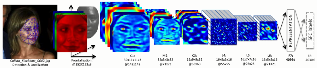TensorFlow入门 | 人脸检测与识别_tensorflow人脸识别算法-CSDN博客