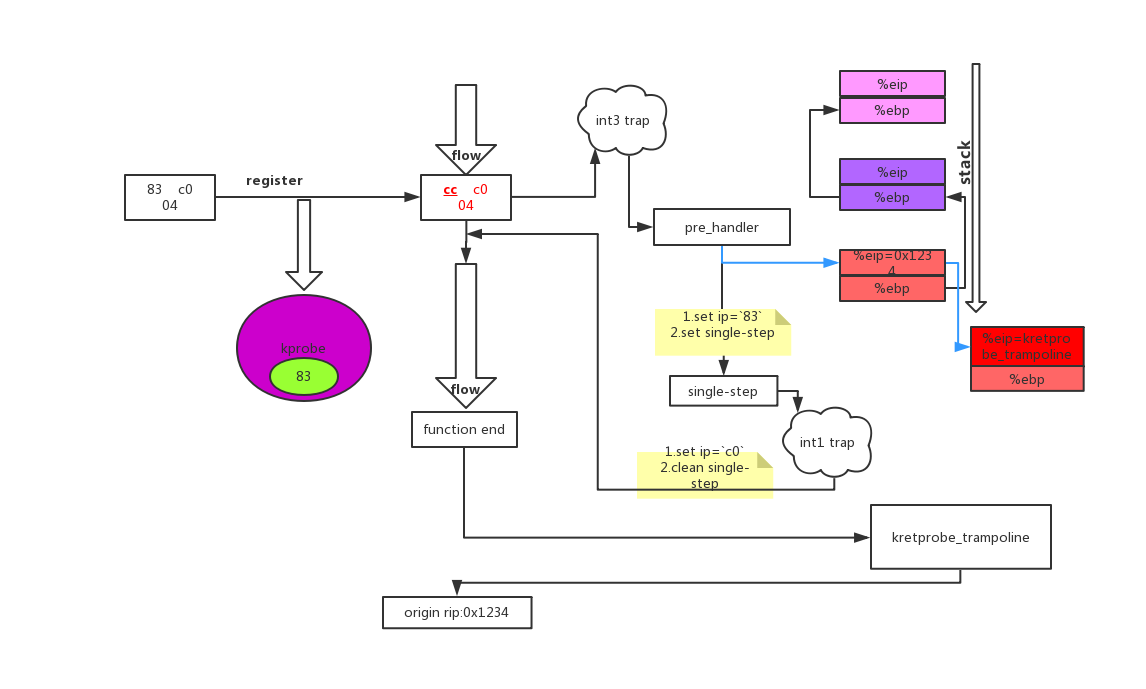linux kprobe实现原理-CSDN博客