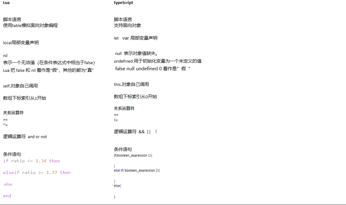 Typescript与lua语法写法的区别ts和lua区别 Csdn博客 
