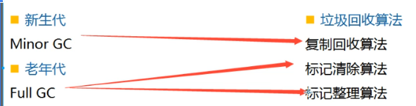 Java中堆的分区堆中的内存分区 Csdn博客
