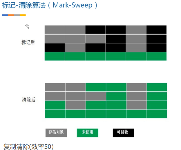 Java中堆的分区堆中的内存分区 Csdn博客 