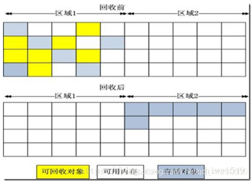 Java中堆的分区堆中的内存分区 Csdn博客