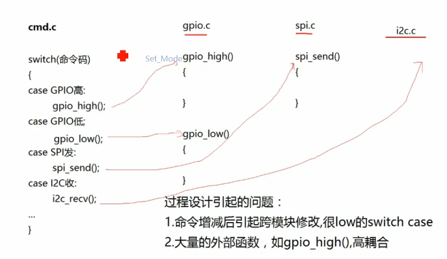 C语言面向对象式编程之命令解析器c语言 命令行解析器 Csdn博客