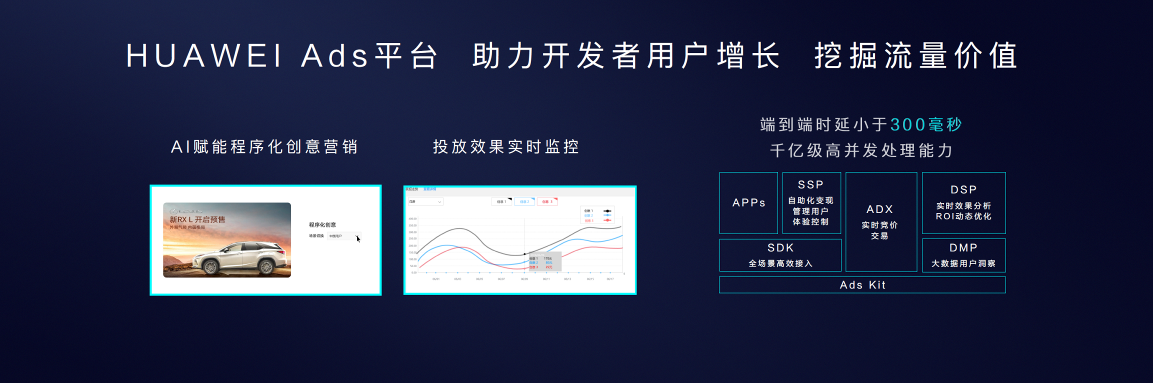 华为HMS核心服务全面开放 赋能开发者共筑智慧新生态_android 华为hms核心功能引入-CSDN博客
