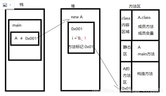 Java中堆的分区堆中的内存分区 Csdn博客