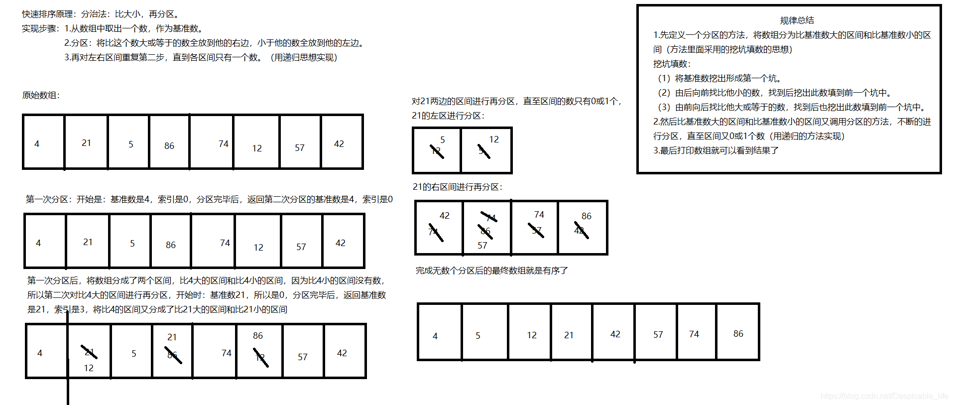 Java算法 八大排序(图解代码)图解 Java 8种排序算法 Csdn博客 4945