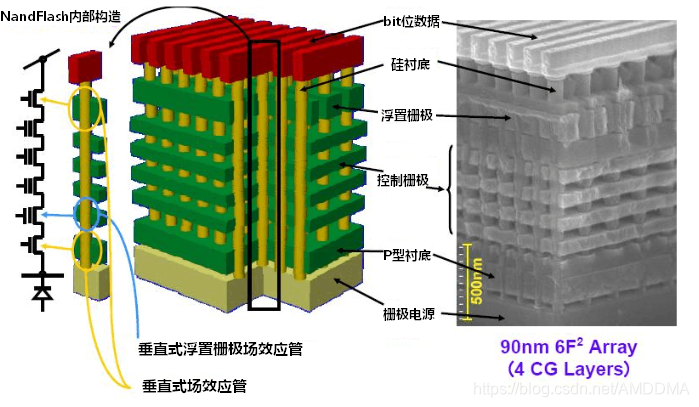 Flashnandflashandnorflash基本原理nand Flash和nor Flash原理 Csdn博客