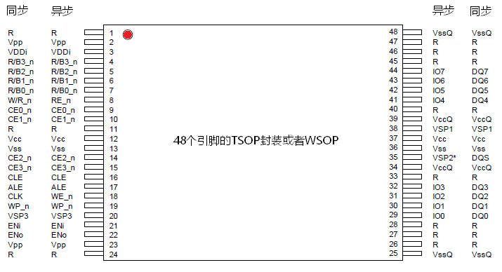 Flash(NandFlash&NorFlash)基本原理_nand flash和nor flash原理-CSDN博客