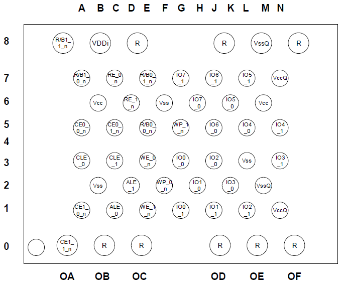 Flash(NandFlash&NorFlash)基本原理_nand flash和nor flash原理-CSDN博客
