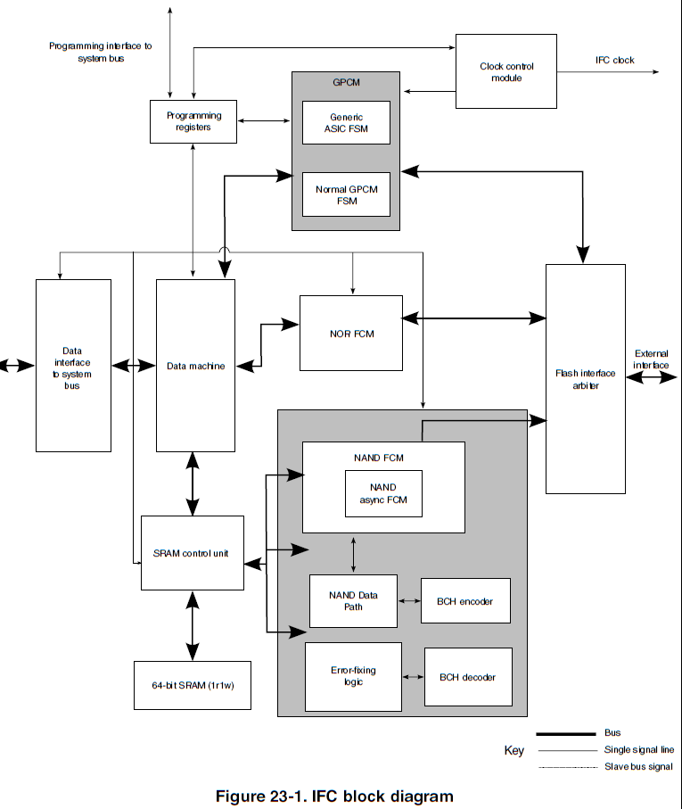 Flash(NandFlash&NorFlash)基本原理_nand flash和nor flash原理-CSDN博客